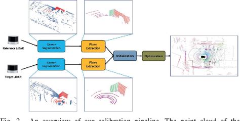 Figure 1 From An Automatic Multi Lidar Extrinsic Calibration Algorithm