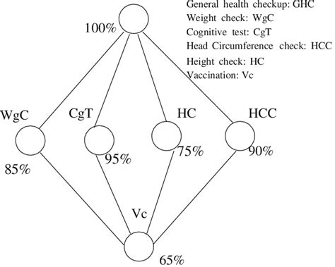 Illustrating Iceberg Concept Lattice Download Scientific Diagram