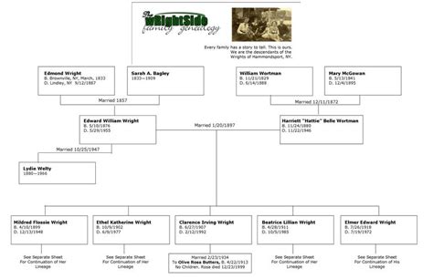 Wrighthistory