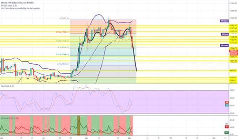 Bart — Tradingview