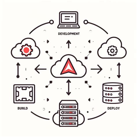 Understanding The Flow Of An Angular Application From Local