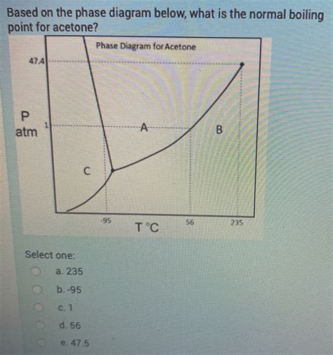 Solved Based On The Phase Diagram Below What Is The Normal