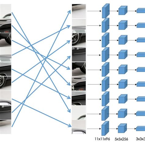 pdf unsupervised learning of visual representations by solving jigsaw