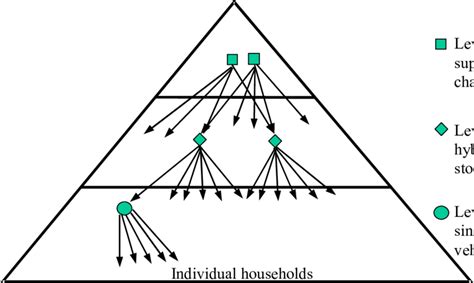 multiple model approach for the egs research download scientific diagram