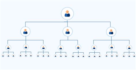 What Is Matrix Mlm Plan How Does Matrix Compensation Plan Work