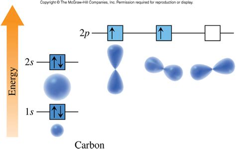 Lead Orbital Diagram At James Jain Blog