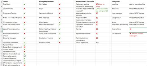 Processengineering Pid Pfd Processdesign Processsafety
