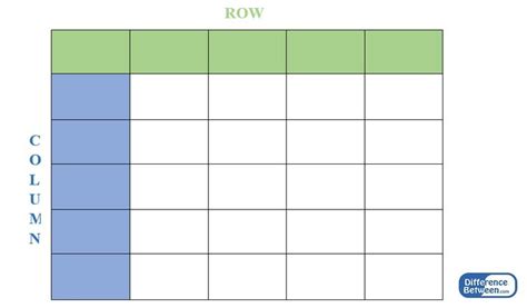 Row Vs Column Whats The Difference