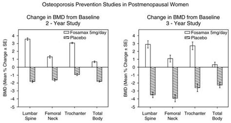 Fosamax Package Insert Prescribing Information Moa