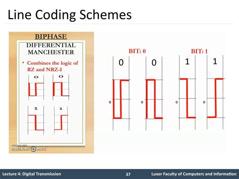 Lecture 4 Baseband Transmision Part2pptx