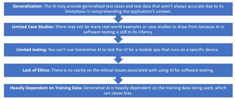 Driving Efficiency With Generative Ai Reducing Automation Efforts In