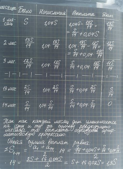 15 января планируется взять кредит в банке на 14 месяцев Условия его возврата таковы 1 го