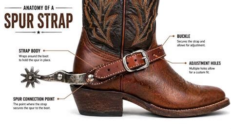 How To Make Spur Straps Like A Pro Even If Youre A Beginner