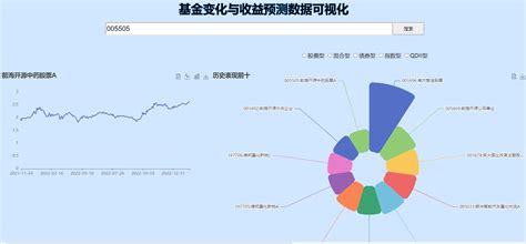 Github Xishandong Data Visualization A Simple Web Of Data Visualization