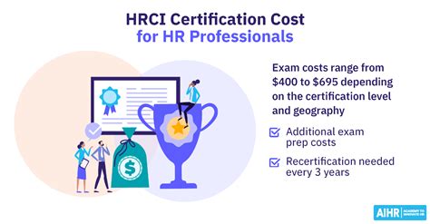 Hrci Vs Shrm Vs Aihr How To Advance Your Hr Career In 2026 Aihr