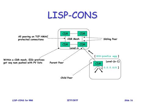 PPT LISP CONS A Mapping Database Service IETF IRTF July PowerPoint Presentation ID