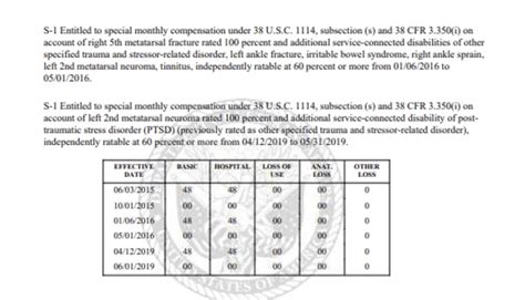 Va Rating Code Sheets Rveteransbenefits