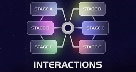interactions server hosting