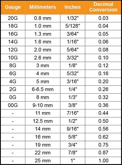 Ear Gauge Sizes Chart