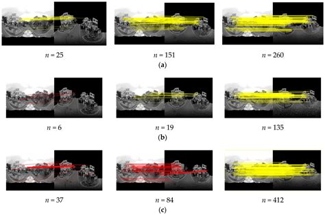 Remote Sensing Free Full Text Automatic Registration For Panoramic Images And Mobile Lidar