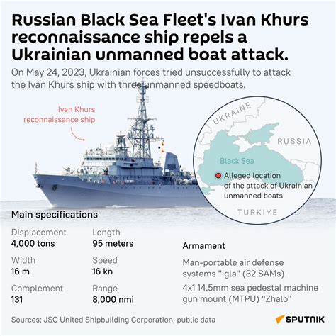 Russian Ivan Khurs Warship Repulses Ukrainian Attack 25 05 2023 Sputnik International