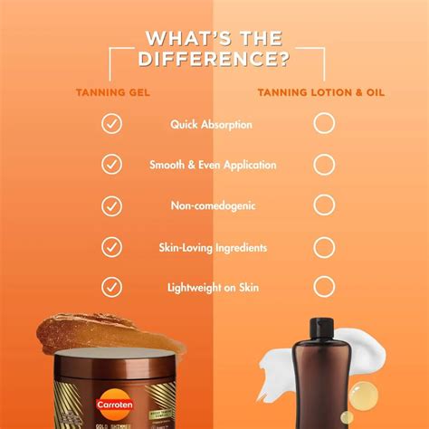 Carroten Gold Shimmer Intensive Tanning Gel 150ml México