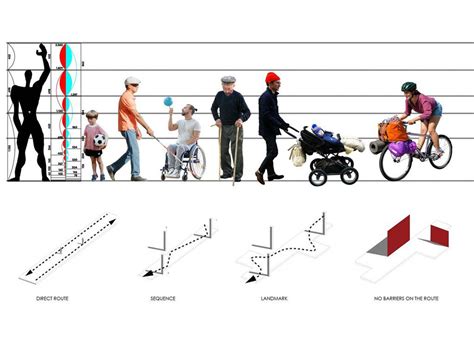 The New Normal Redefining Universal Design In Public Spaces