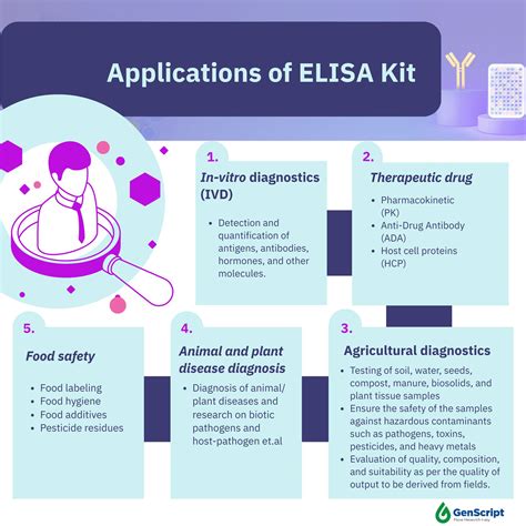 Genscript Gsservices Enzyme Linked Immunosorbent Assay