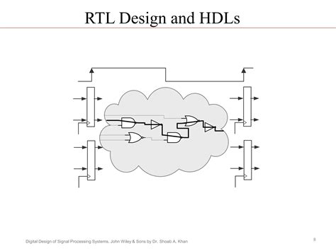 Verilog HDL Computer Architecture And Organization PDF
