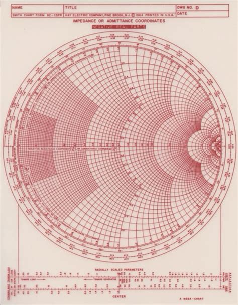 Basics Of Smith Charts And How To Use It For Impedance Matching Artofit