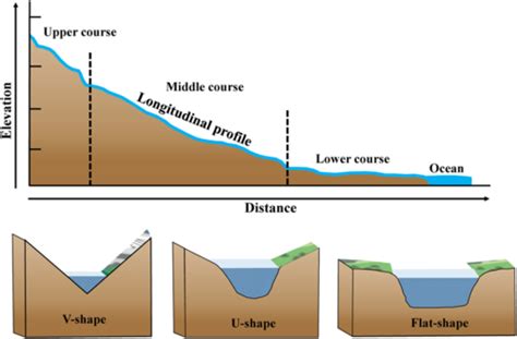 Geology Exam 2 Flashcards Quizlet