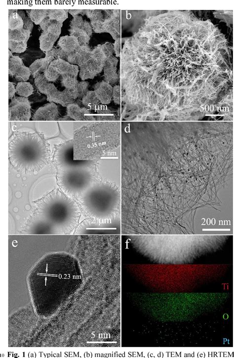 Figure 1 From A Self Assembled 3d Pt Tio2 Architecture For High Performance Photocatalytic