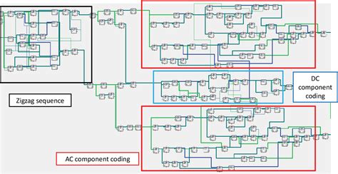 Figure 3 From A Circuit Design Method For Dynamic Reconfigurable