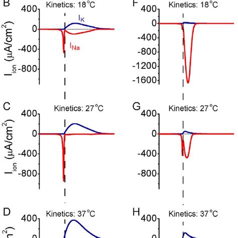 the ratio of absolute minimal dv dt to maximal dv dt is affected by the