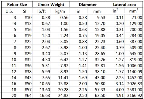 Rebar Weight