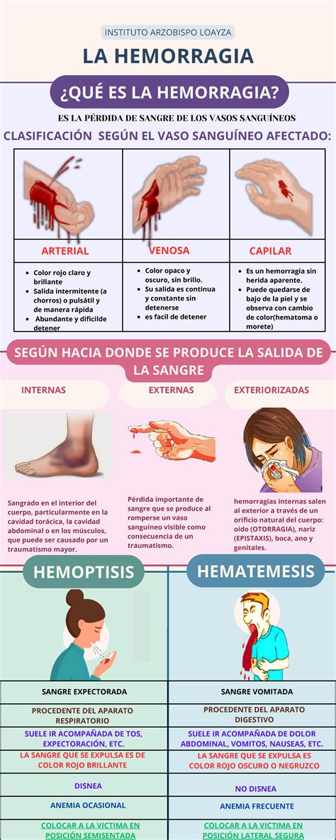 Hemorragia Postparto Infografia Infografia Health Las Vrogueco