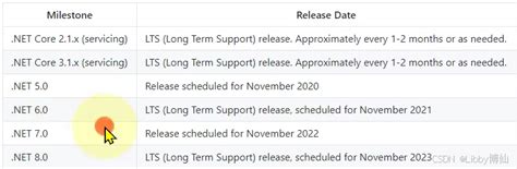 什么是net Framework，什么是net Core，什么是net5~8，版本对应关系netframework最高版本 Csdn博客