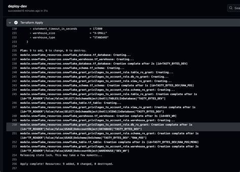 Automating Snowflake Resource Deployment Using Terraform And Github