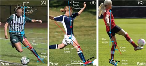 Acl Tears Causes Symptoms And Treatment Non Operative Management And