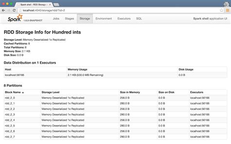 RDD Resilient Distributed Dataset Spark