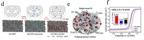 A Illustration Of The Simple Synthesis Process Of An Mo2ccncc