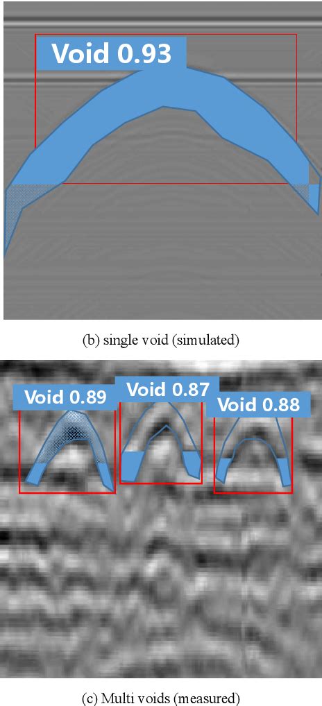 Figure 3 From Automatic Detection For Road Voids From Gpr Images Using Deep Learning Method