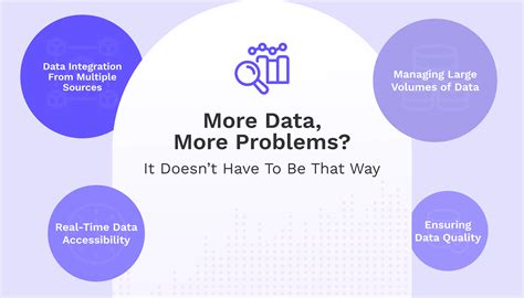 What Is Data Munging How To Clean And Prepare Your Data