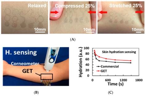 Sensors Special Issue Skin Sensors