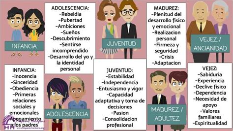 Las Etapas De La Vida Desde La Infancia A La Vejez