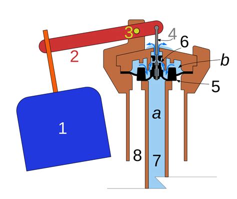 Filemoving Pin Type Equilibrium Float Valve Upon Activationsvg