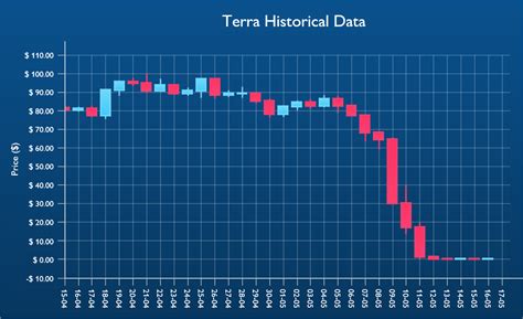 Cryptocurrency Tracking In Delphi With Fnc Chart Dimensional Data