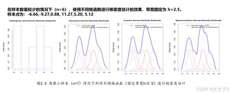 核密度估计——从直方图到核密度（核函数）估计 带宽选择 Csdn博客
