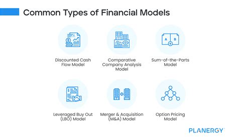 Financial Modeling Best Practices Planergy Software