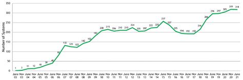 InfiniBand Vs Ethernet In HPC FiberMall